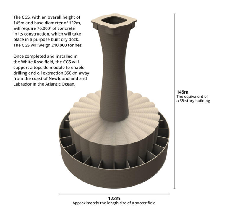 Project Information – West White Rose CGS Construction Project